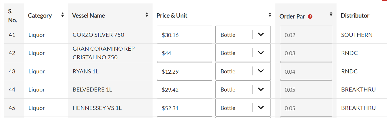 How to Improve the Accuracy of Your Bar’s Ordering